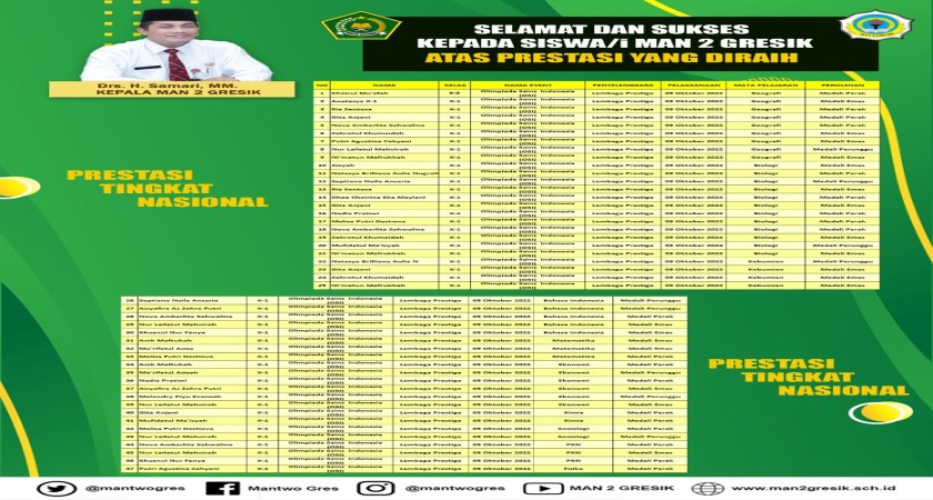 SISWA MAN 2 GRESIK PERTAHANKAN PRESTASI DALAM BERBAGAI OLIMPIADE NASIONAL
